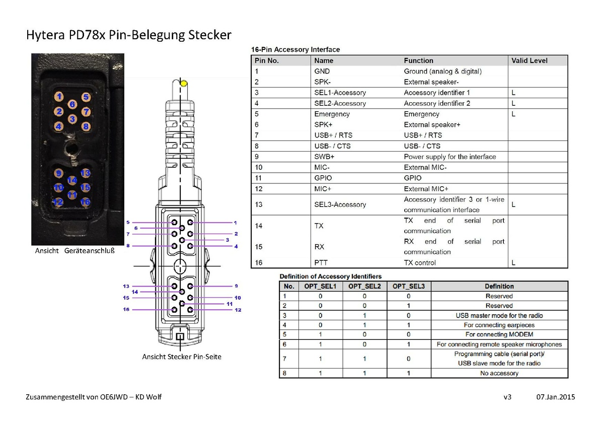 Datei:Hytera PD78x&MD78x Pinouts.pdf – ÖVSV
